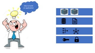 Azure fundamental -Introduction | PPTX