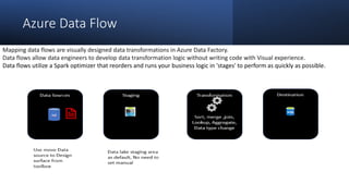 Azure fundamental -Introduction | PPTX