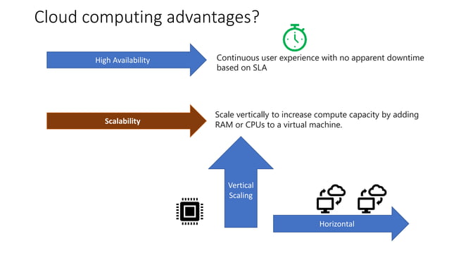 Azure fundamental -Introduction | PPTX