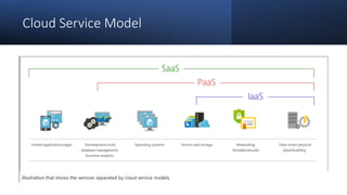 Azure fundamental -Introduction | PPTX