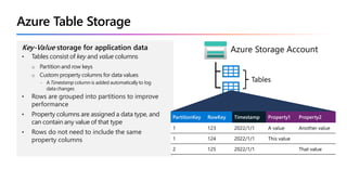 Azure Fundamentals.pdf