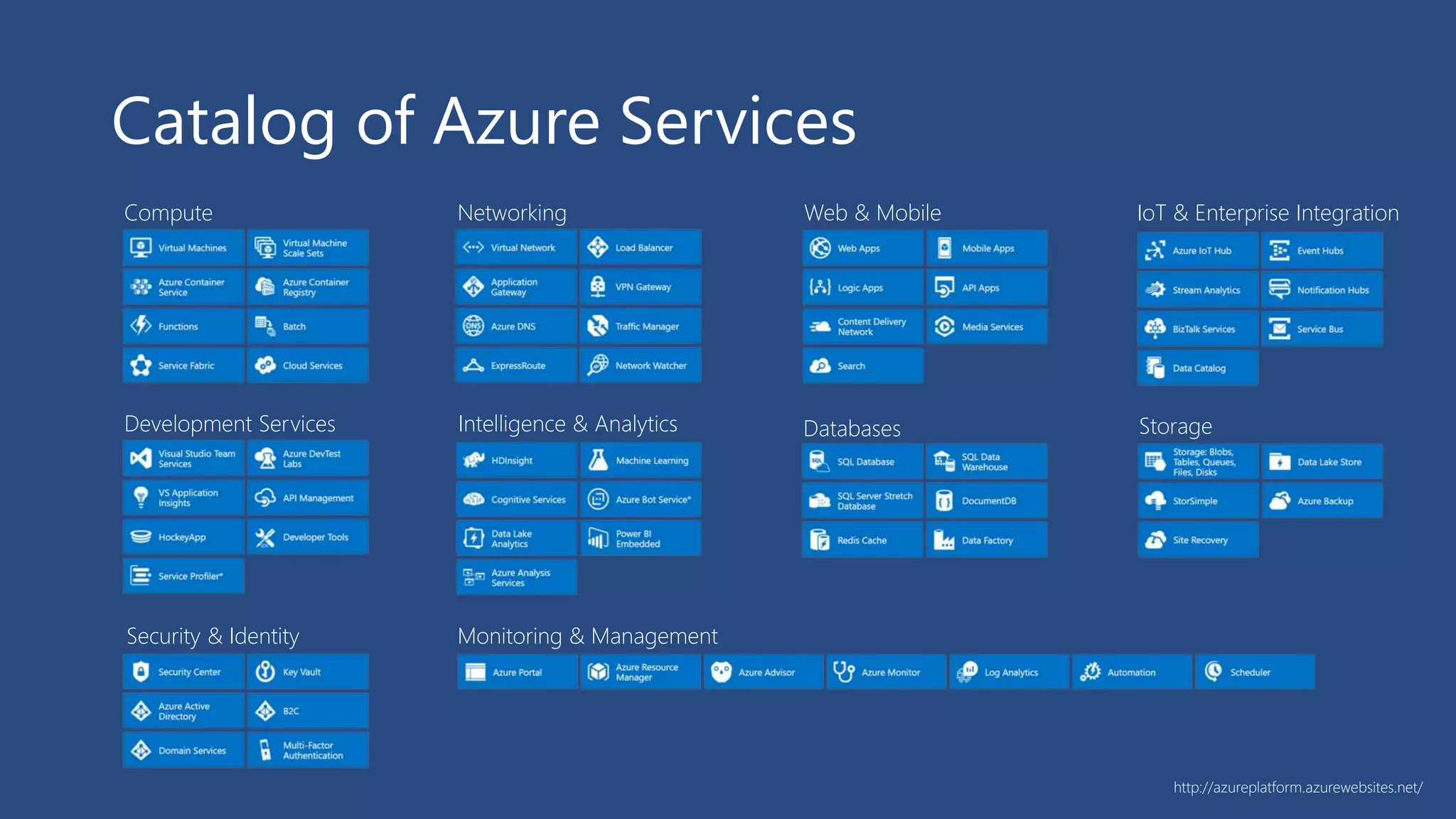 Introduction to Microsoft Azure | PPTX