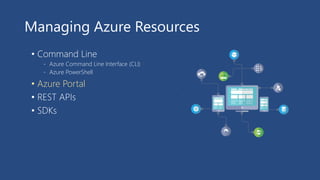 Introduction to Microsoft Azure | PPTX | Cloud Computing | Internet