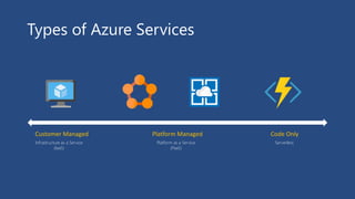 Introduction to Microsoft Azure | PPTX