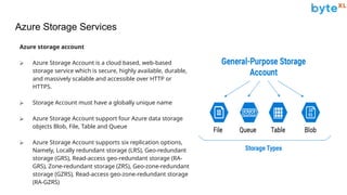 Azure_Fundamentals_Unit 2 .pptx