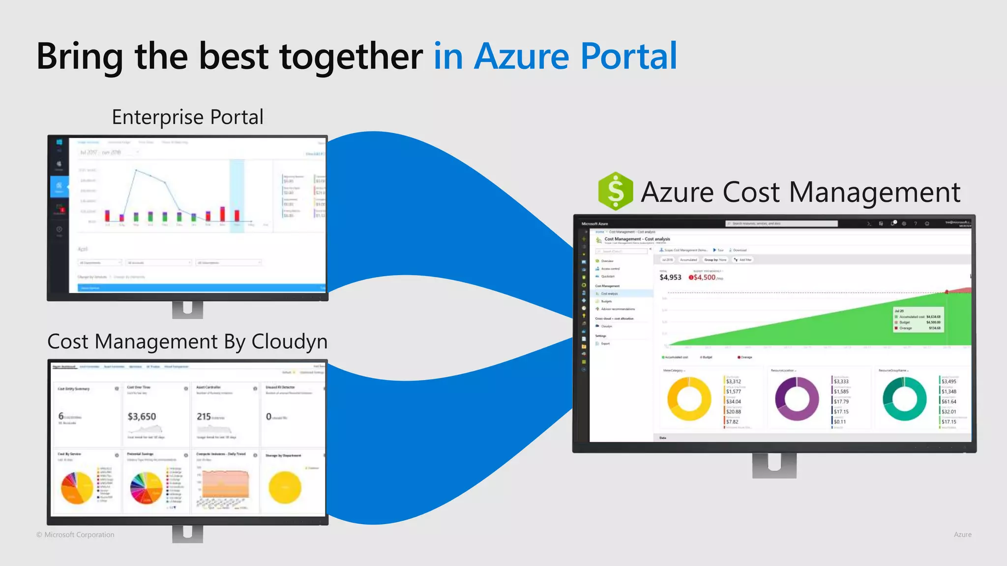 Azure governance | PPTX