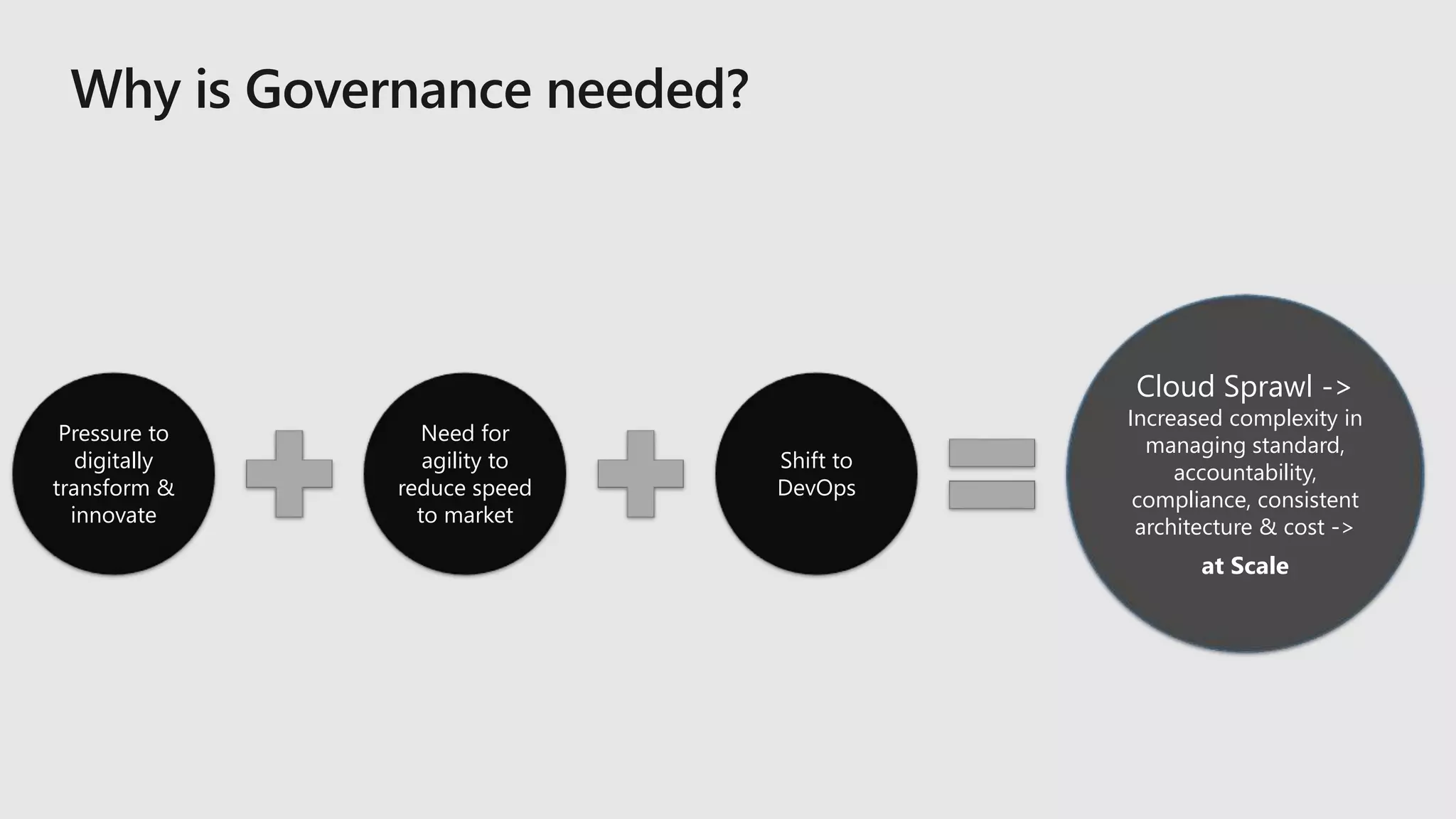 Azure governance | PPTX