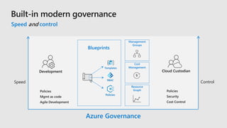 Azure governance | PPTX