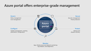 Azure governance | PPTX
