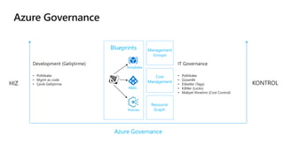 Azure Governance | PPT