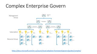 Azure governance | PPTX