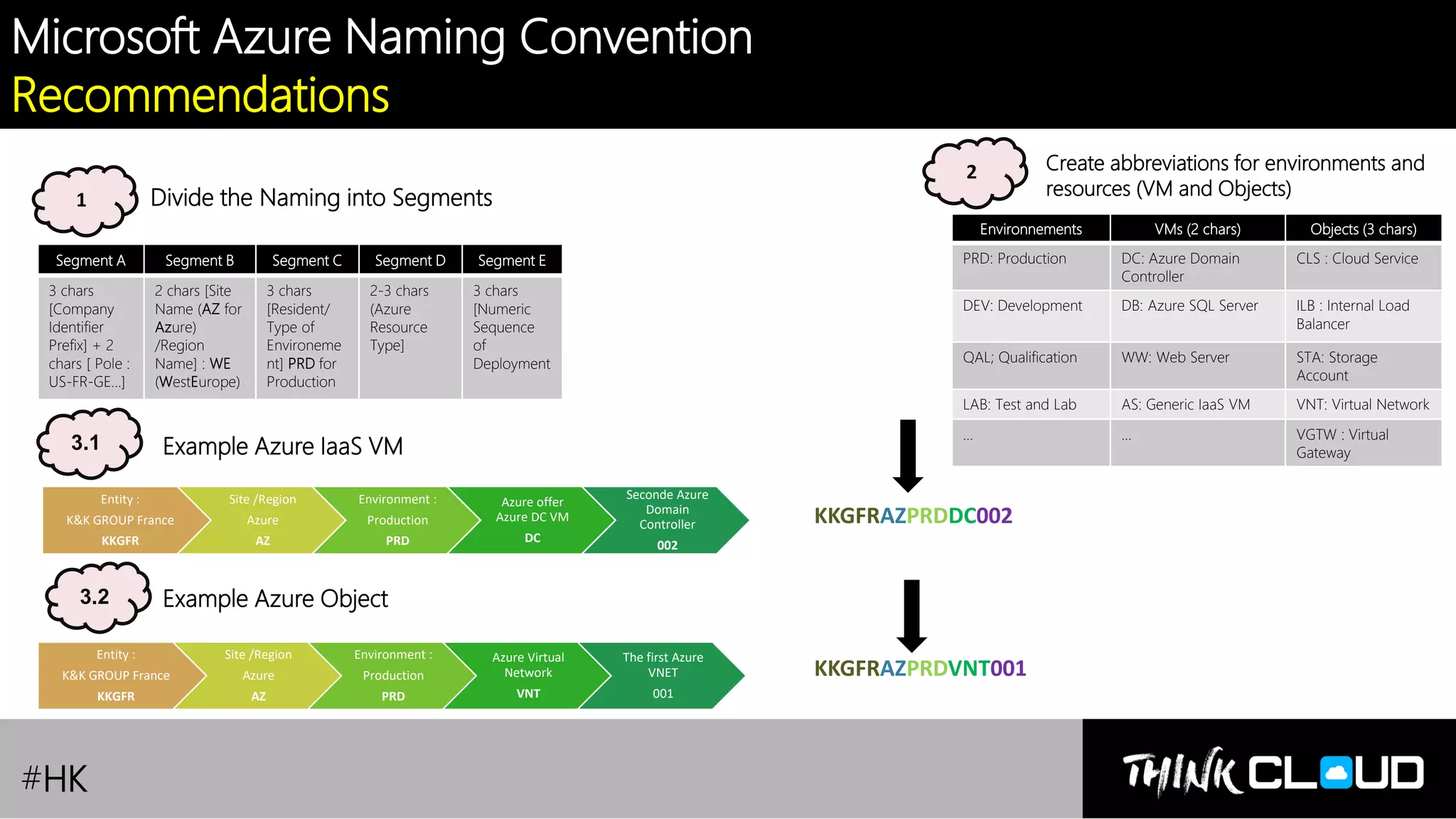 [Azure Governance] Lesson 1 : Azure Naming Convention | PDF