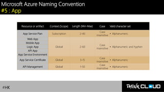 [Azure Governance] Lesson 1 : Azure Naming Convention | PDF