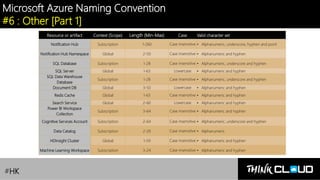 [Azure Governance] Lesson 1 : Azure Naming Convention | PDF
