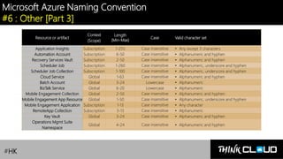 [Azure Governance] Lesson 1 : Azure Naming Convention | PDF