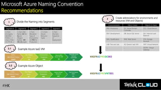 [Azure Governance] Lesson 1 : Azure Naming Convention | PDF
