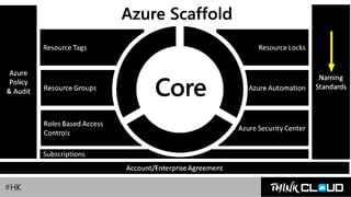 [Azure Governance] Lesson 1 : Azure Naming Convention | PDF