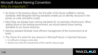 [Azure Governance] Lesson 1 : Azure Naming Convention | PDF