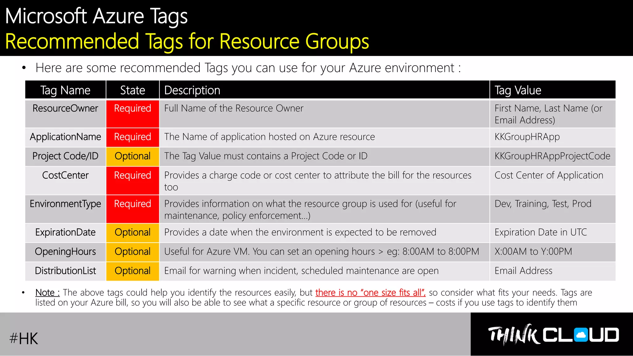 [Azure Governance] Lesson 3 : Azure Tags | PDF
