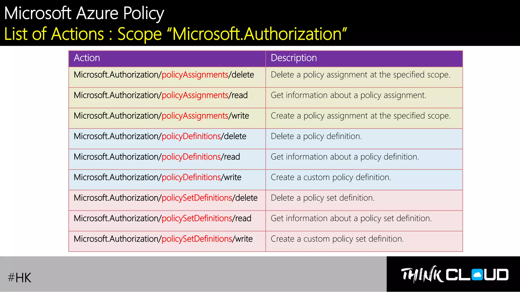 [Azure Governance] Lesson 4 : Azure Policy | PDF