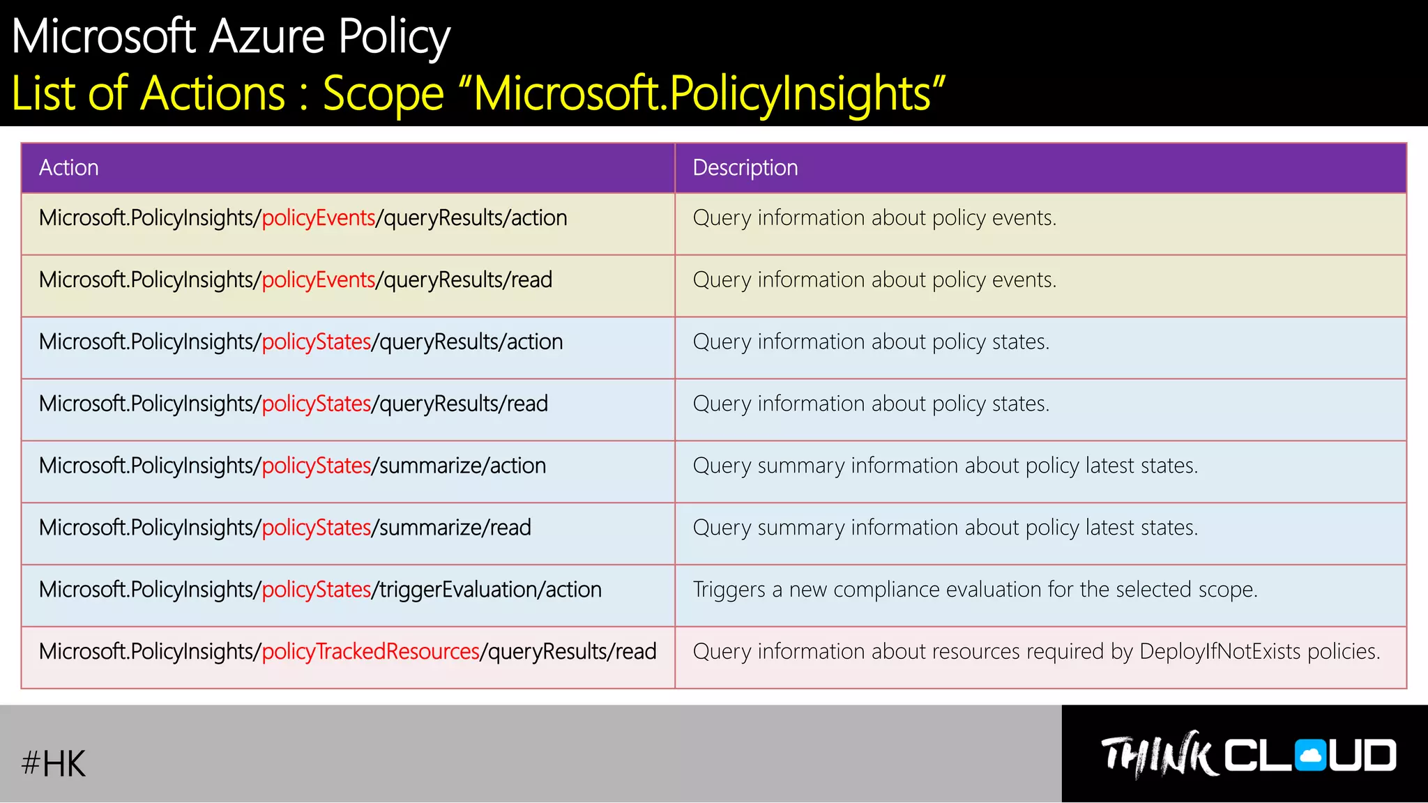 [Azure Governance] Lesson 4 : Azure Policy | PDF