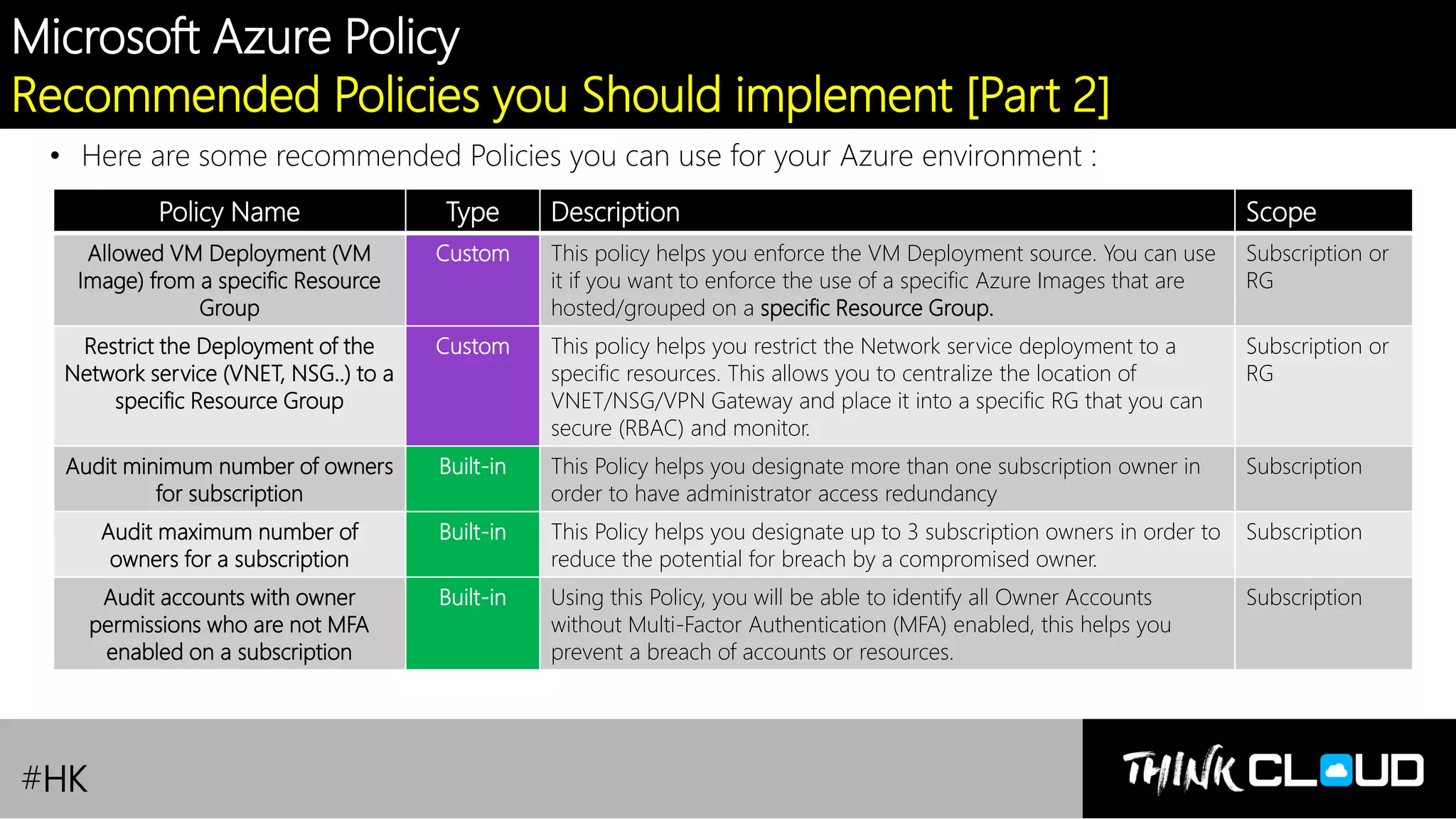 [Azure Governance] Lesson 4 : Azure Policy | PDF