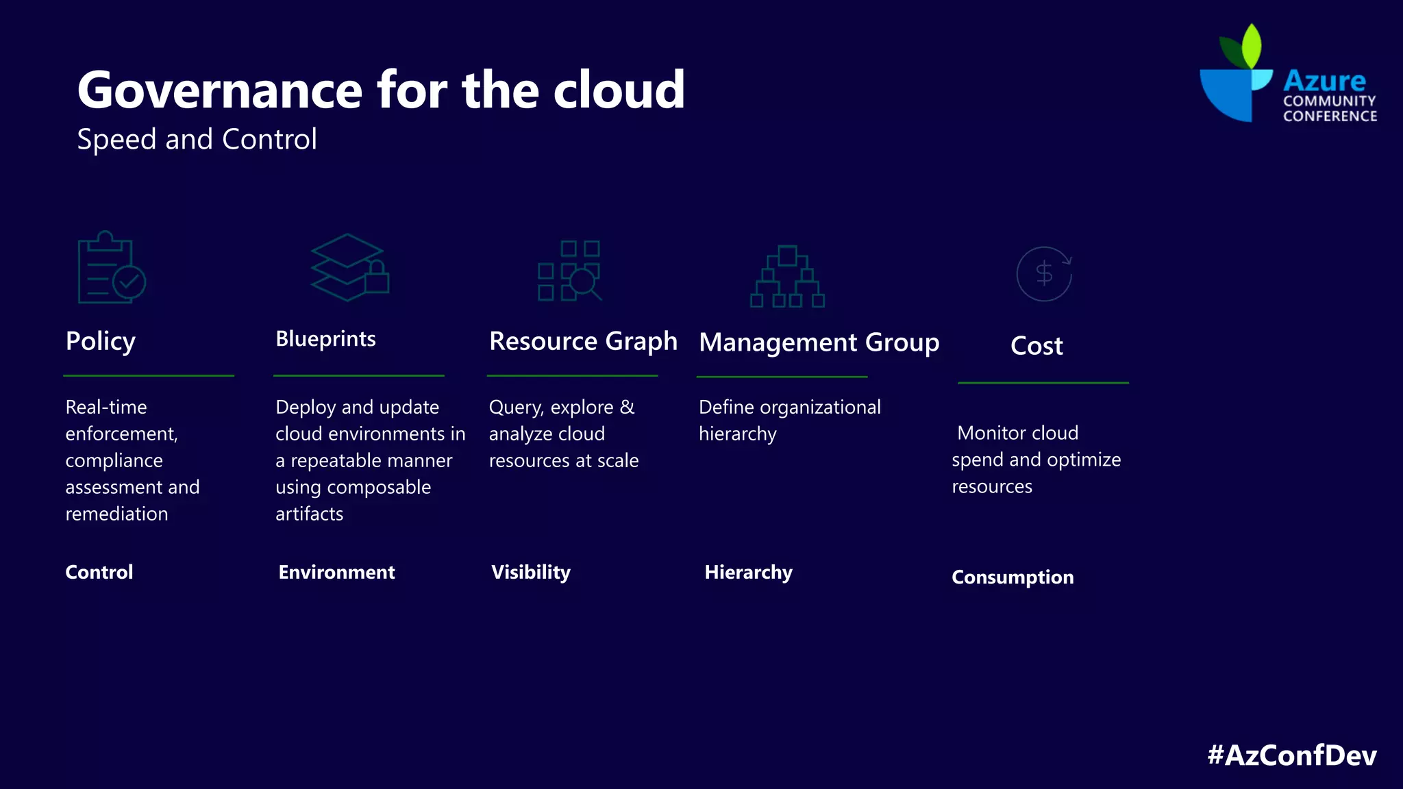 Azure Governance for Enterprise | PPTX
