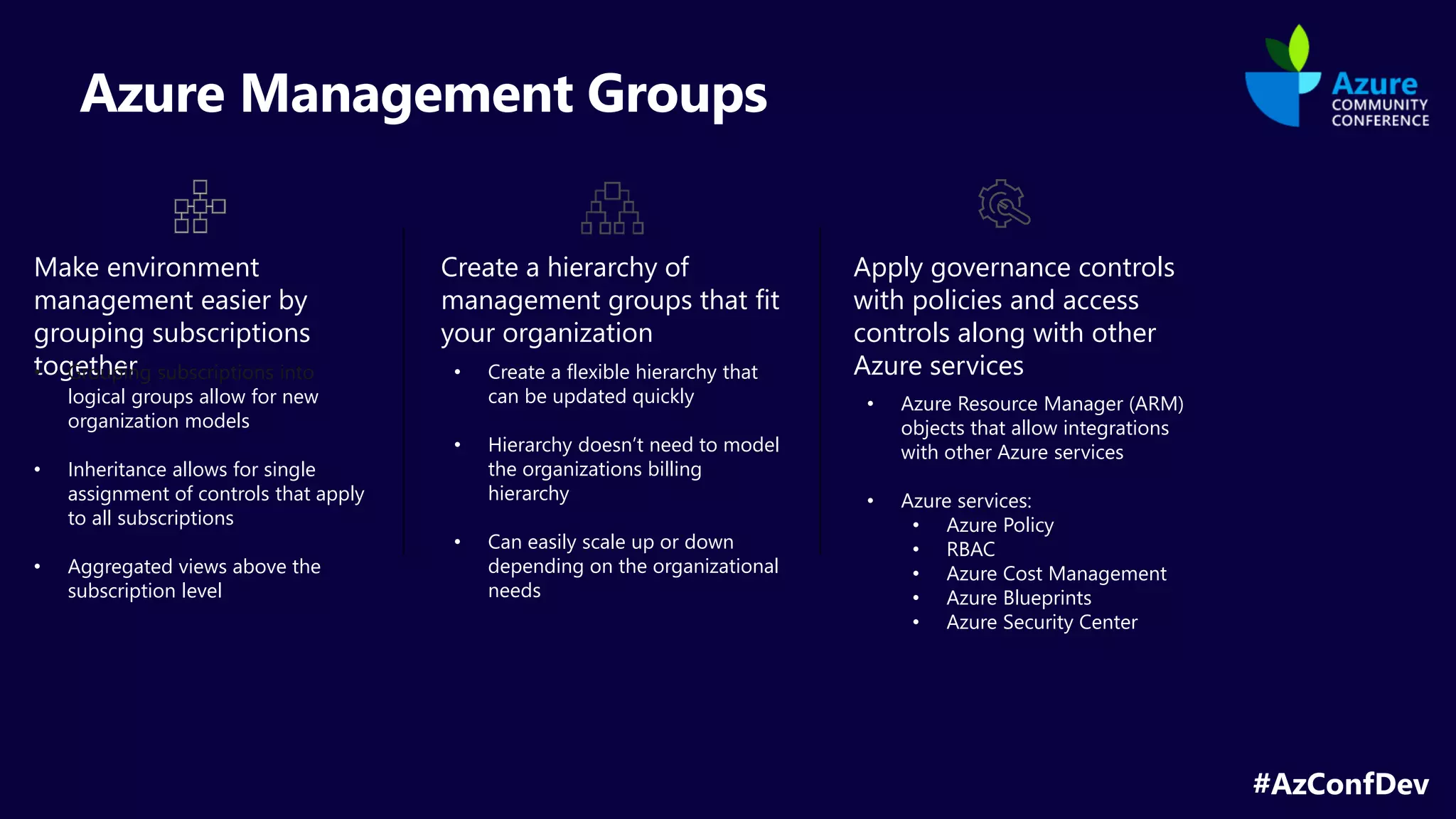 Azure Governance for Enterprise | PPTX