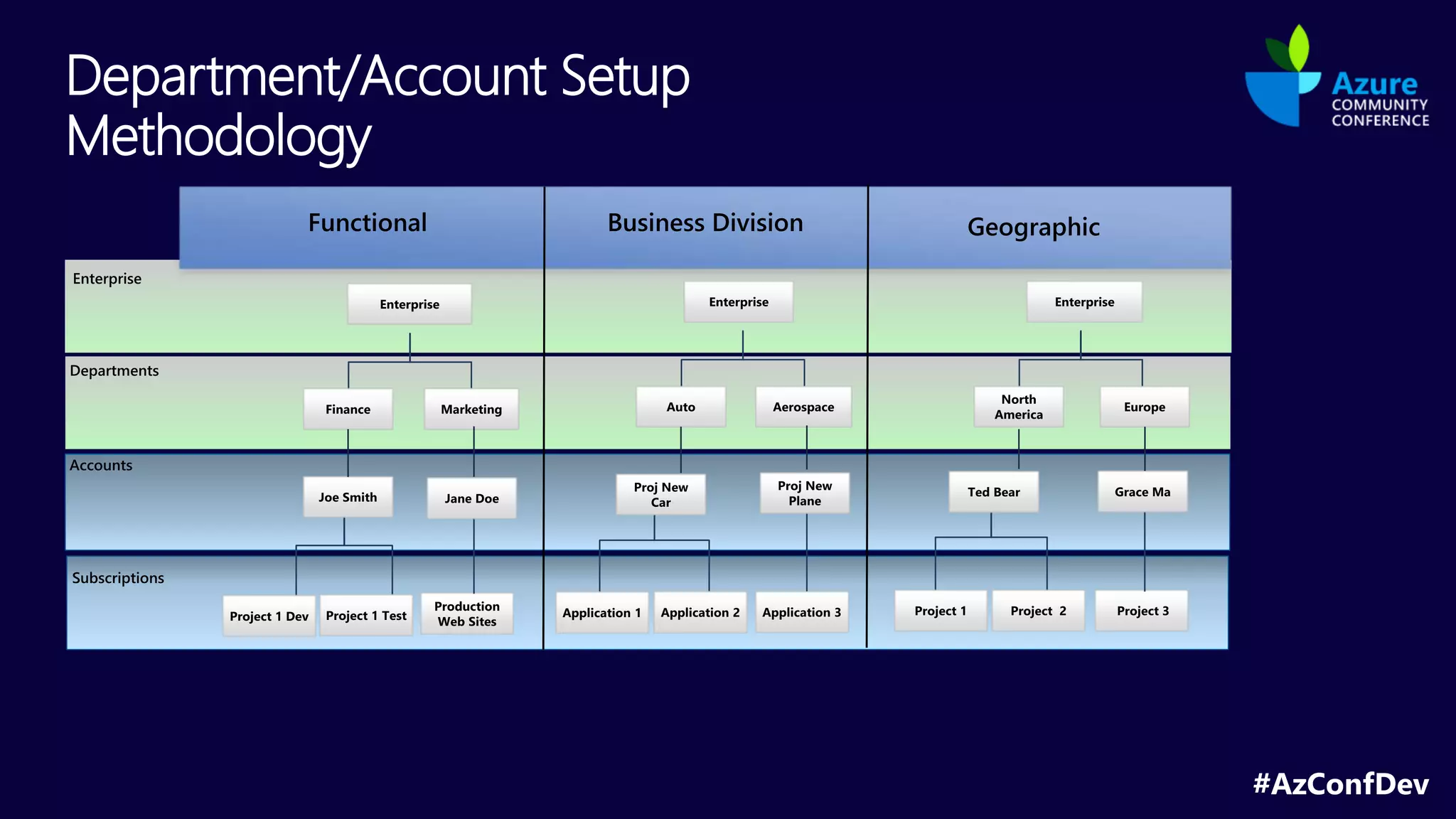 Azure Governance for Enterprise | PPTX
