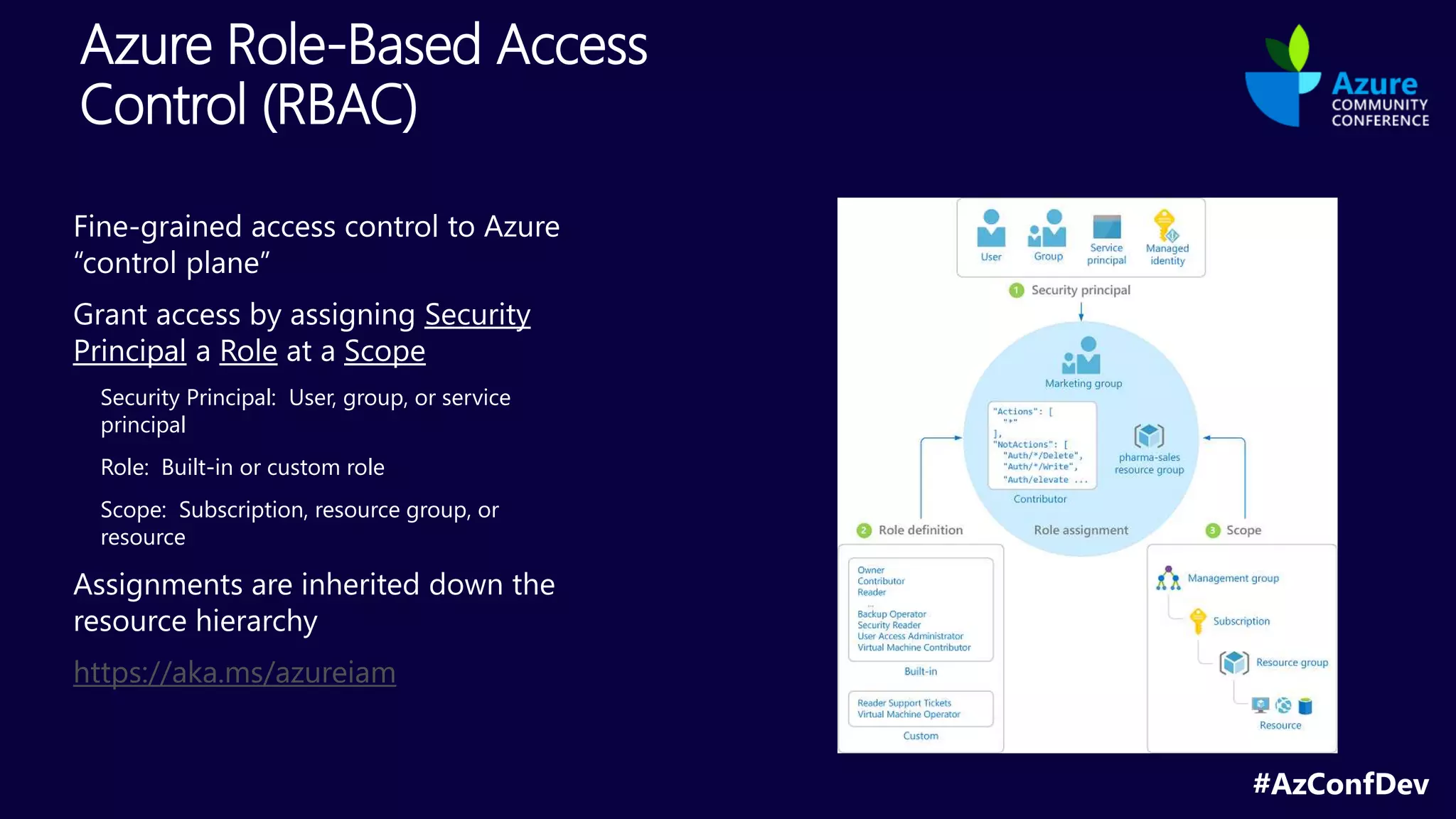 Azure Governance for Enterprise | PPTX