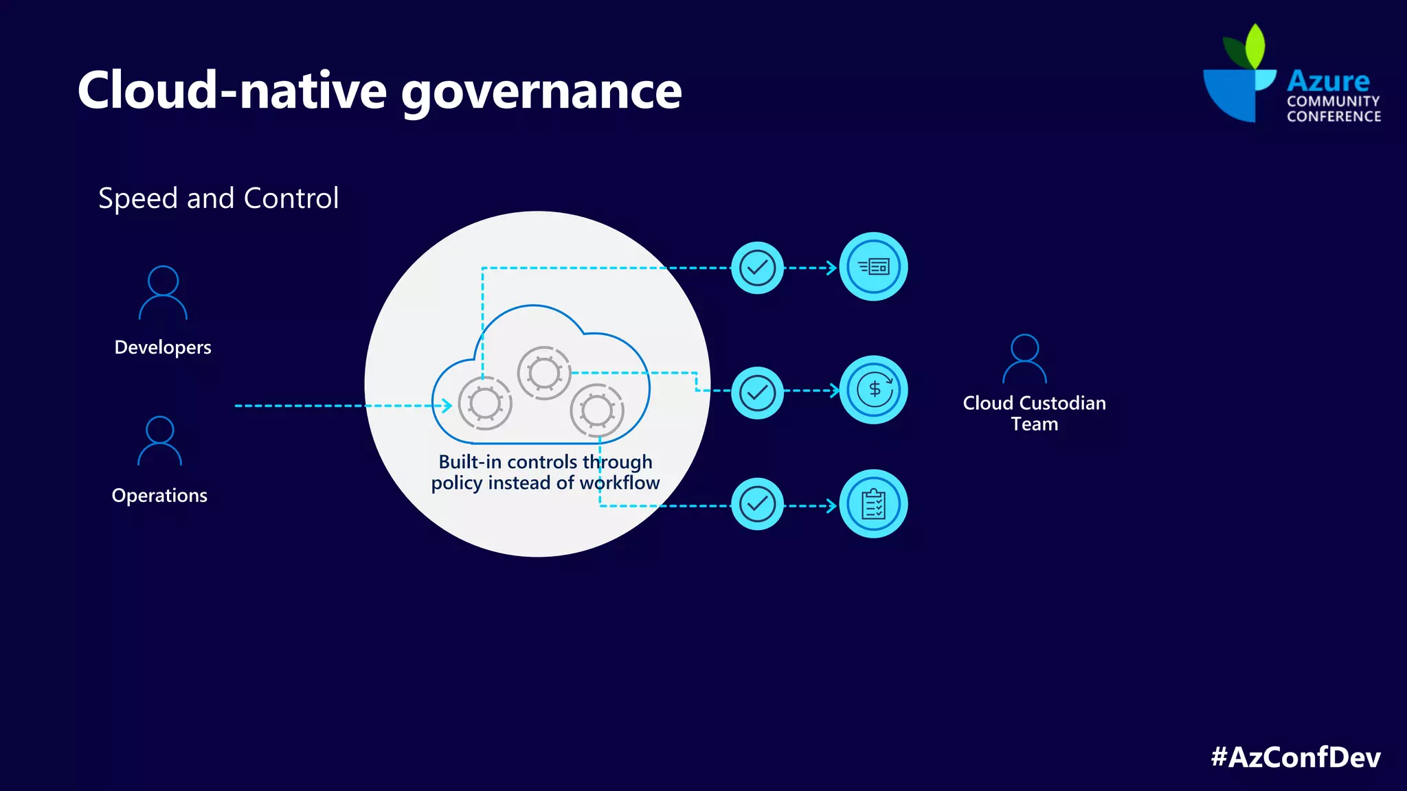 Azure Governance for Enterprise | PPTX