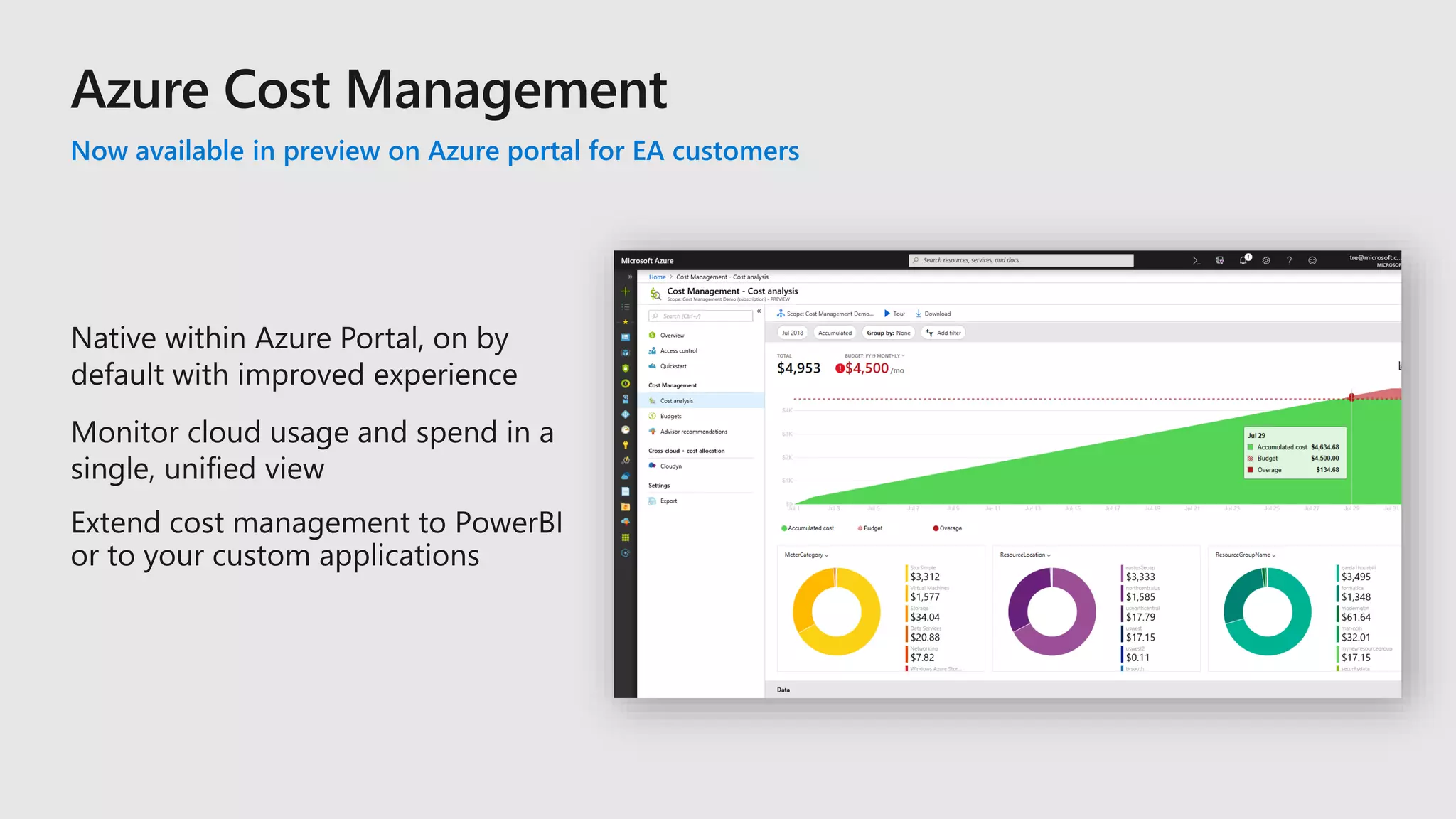 Azure governance v4.0 | PDF