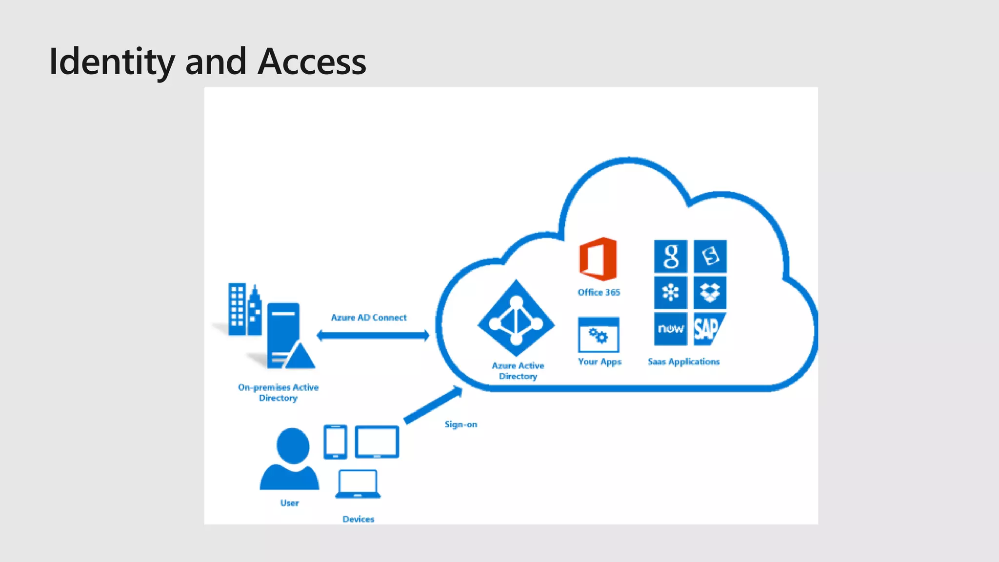 Azure governance v4.0 | PDF