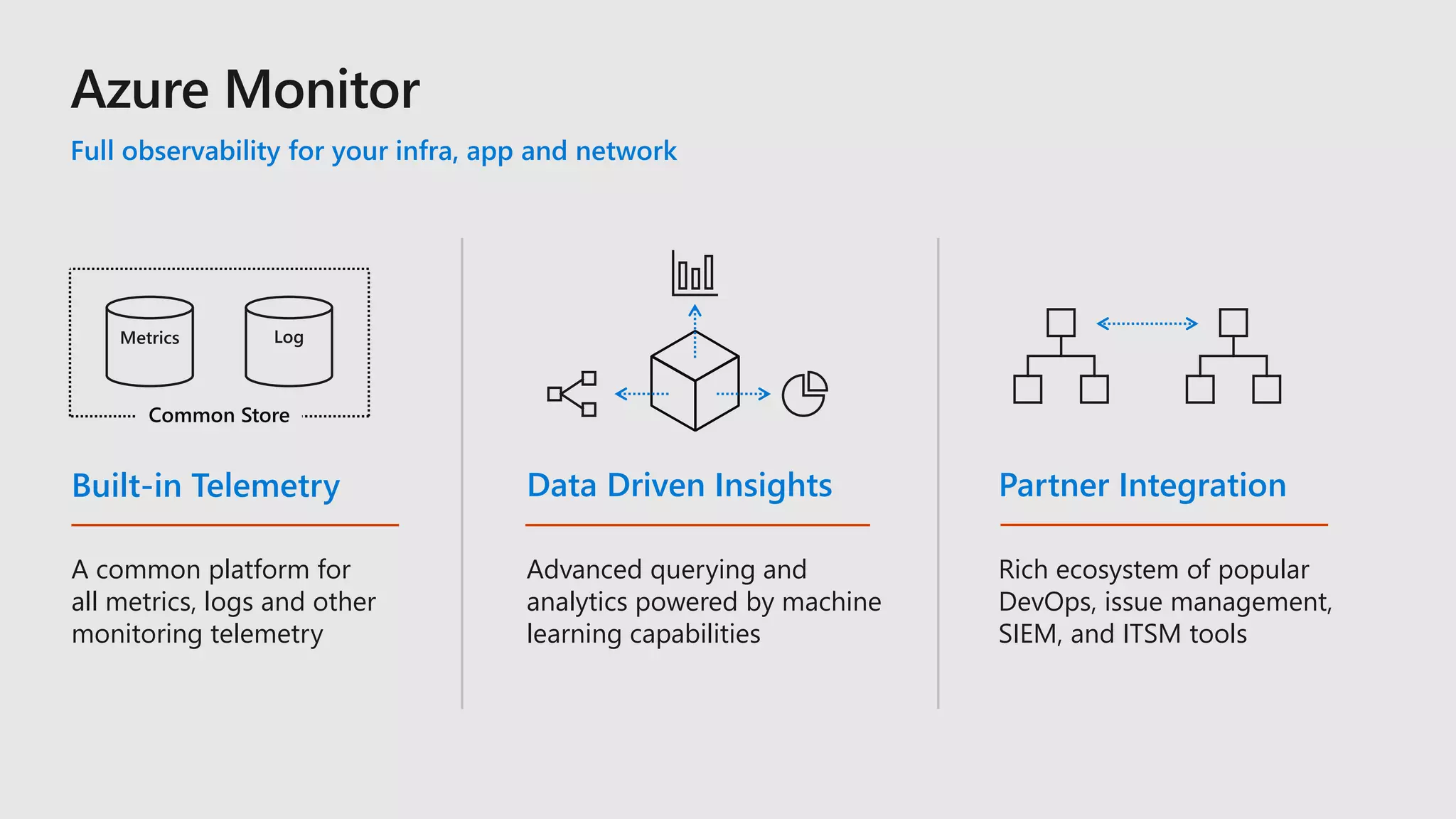 Azure governance v4.0 | PDF