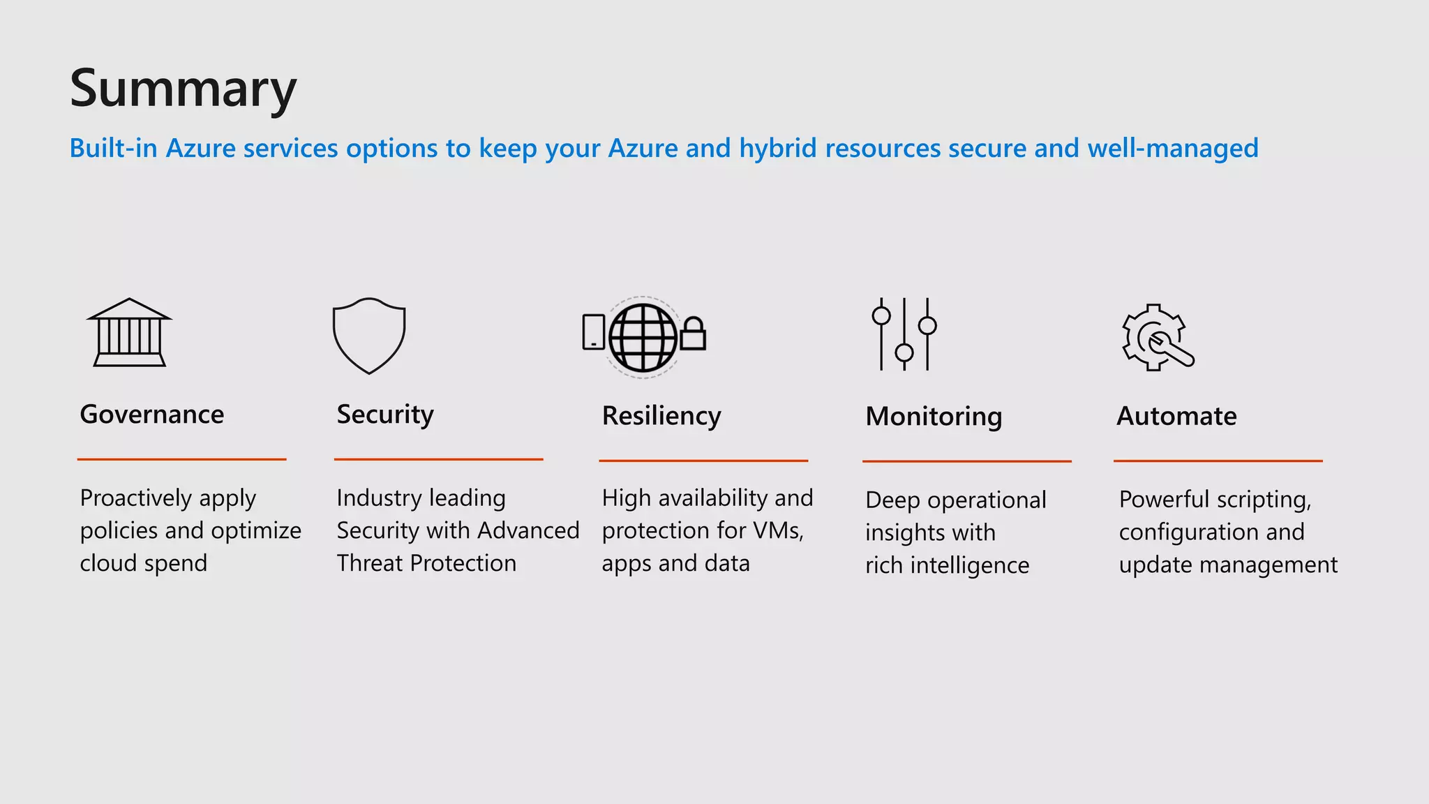 Azure governance v4.0 | PDF