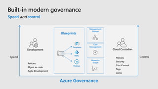 Azure governance v4.0 | PDF