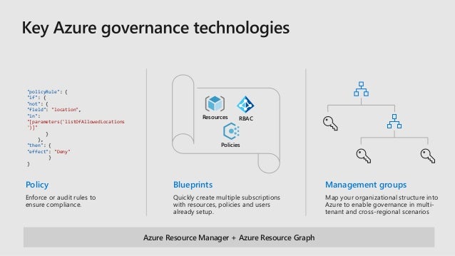 Azure governance v4.0