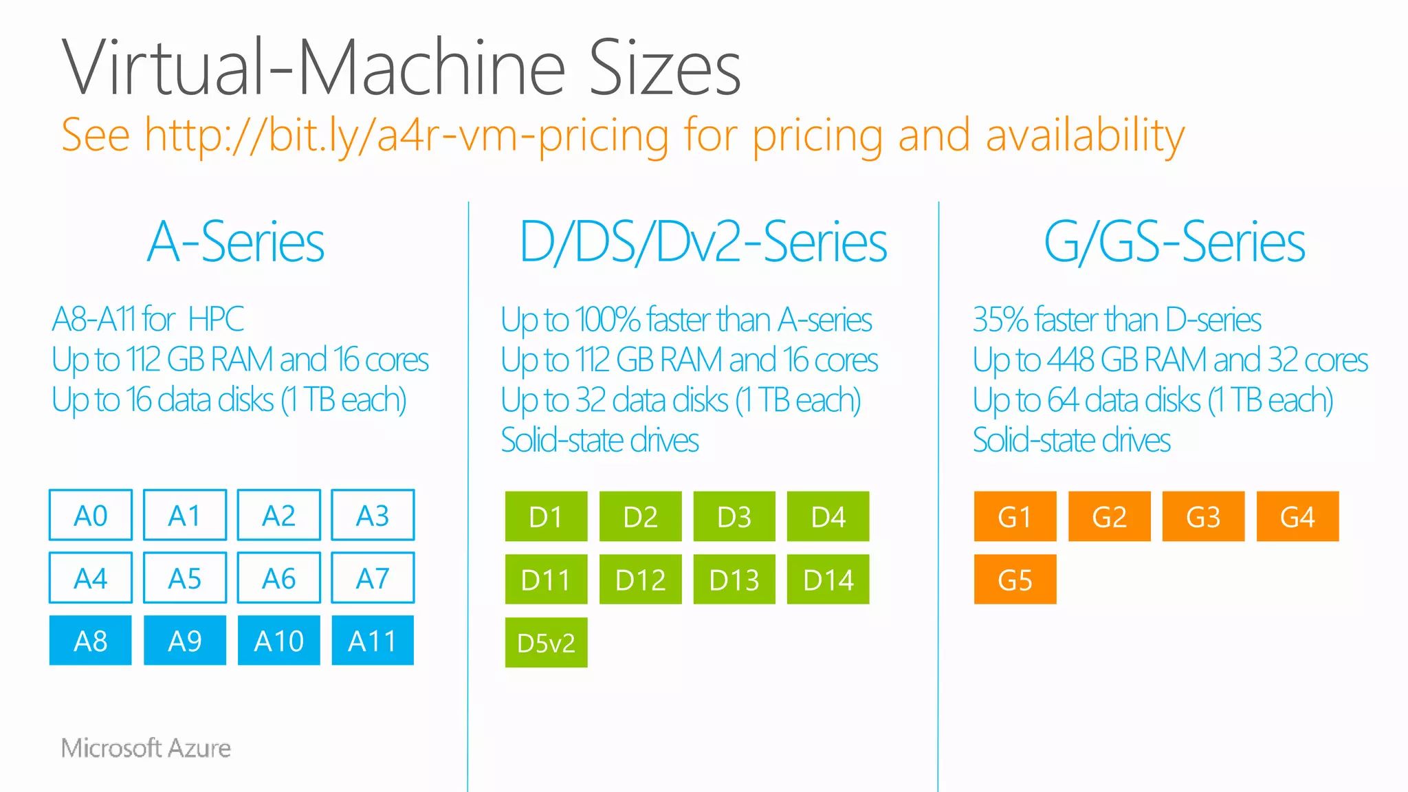 Azure High-Performance Computing.pptx