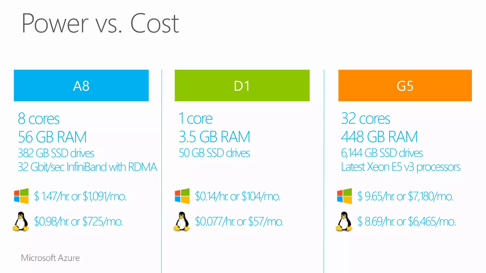 Azure High-Performance Computing.pptx
