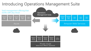 Introduction to Microsoft Azure IaaS | PPT