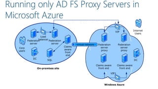 Introduction to Microsoft Azure IaaS | PPT