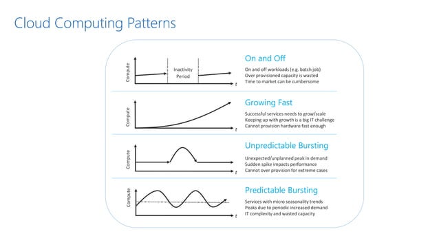 Azure IAAS.pptx | Cloud Computing | Internet