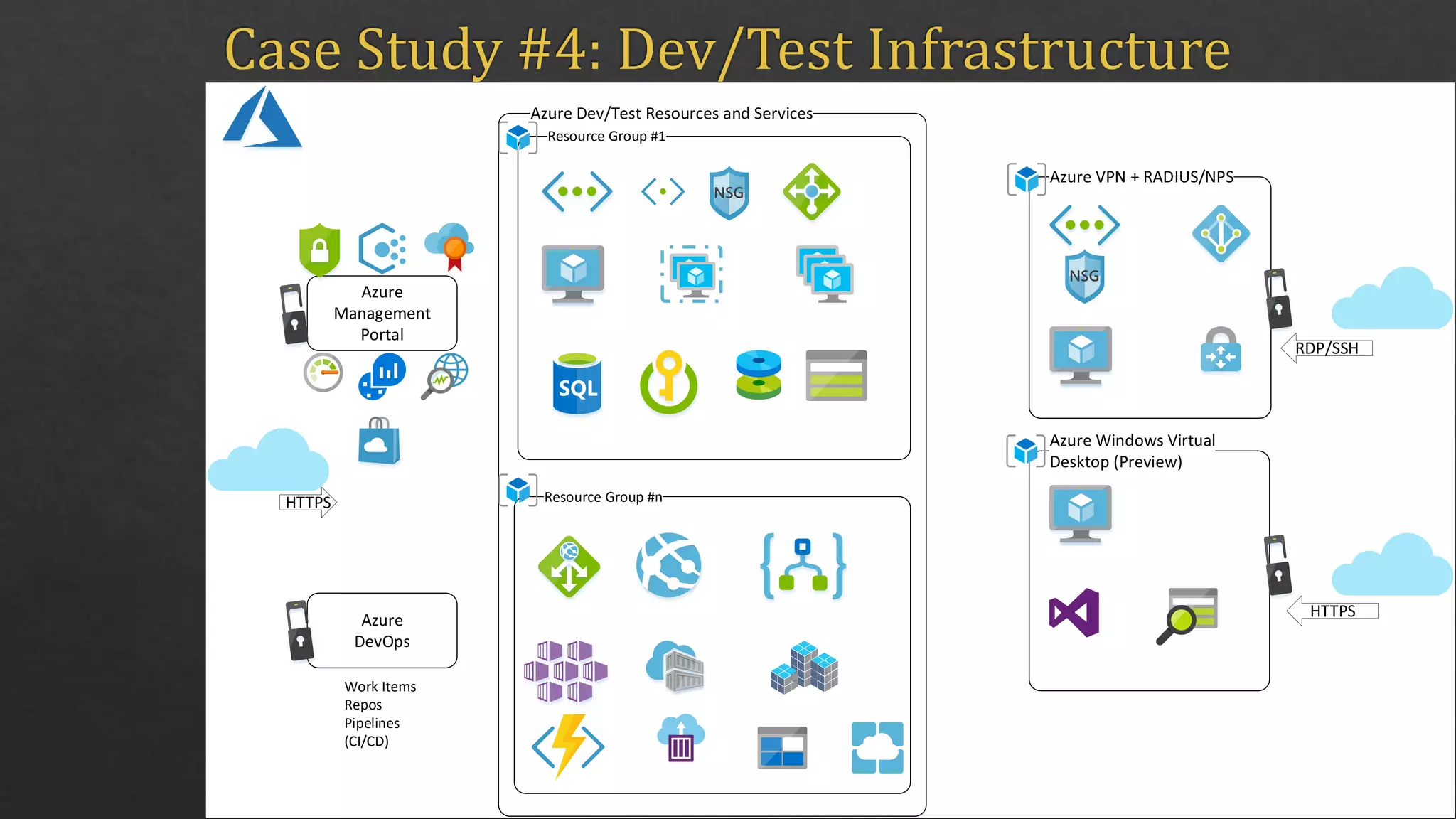 Azure IaaS-PaaS Migrations - Lessons Learned | PPT