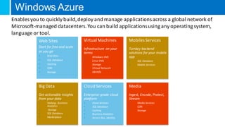 Azure in academia uk | PDF