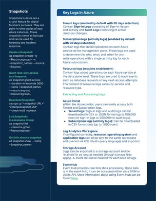 Azure Incident Response Cheat Sheet.pdf