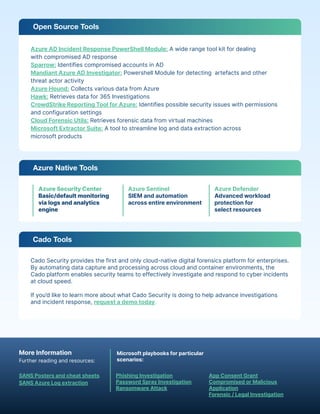 Azure Incident Response Cheat Sheet.pdf