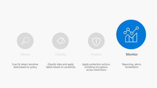 Microsoft Azure Information Protection | PPTX
