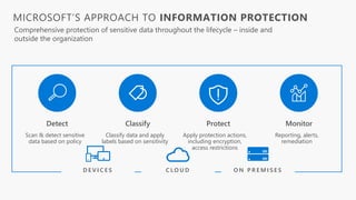 Microsoft Azure Information Protection | PPTX