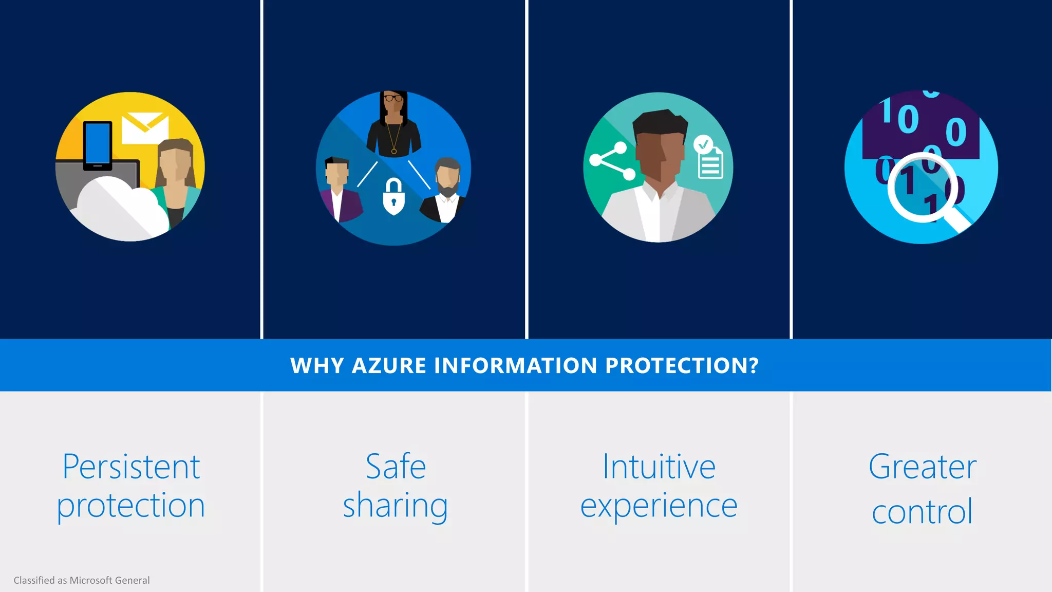 Azure Information Protection | PPT