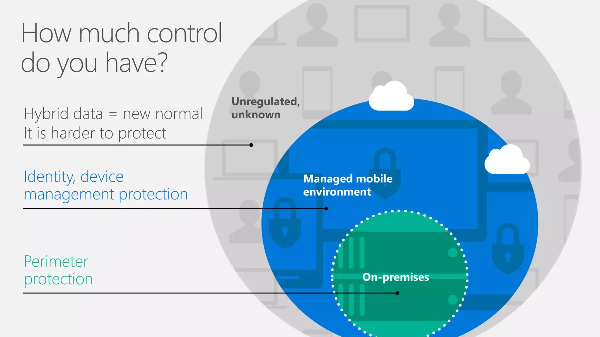 Azure Information Protection | PPT